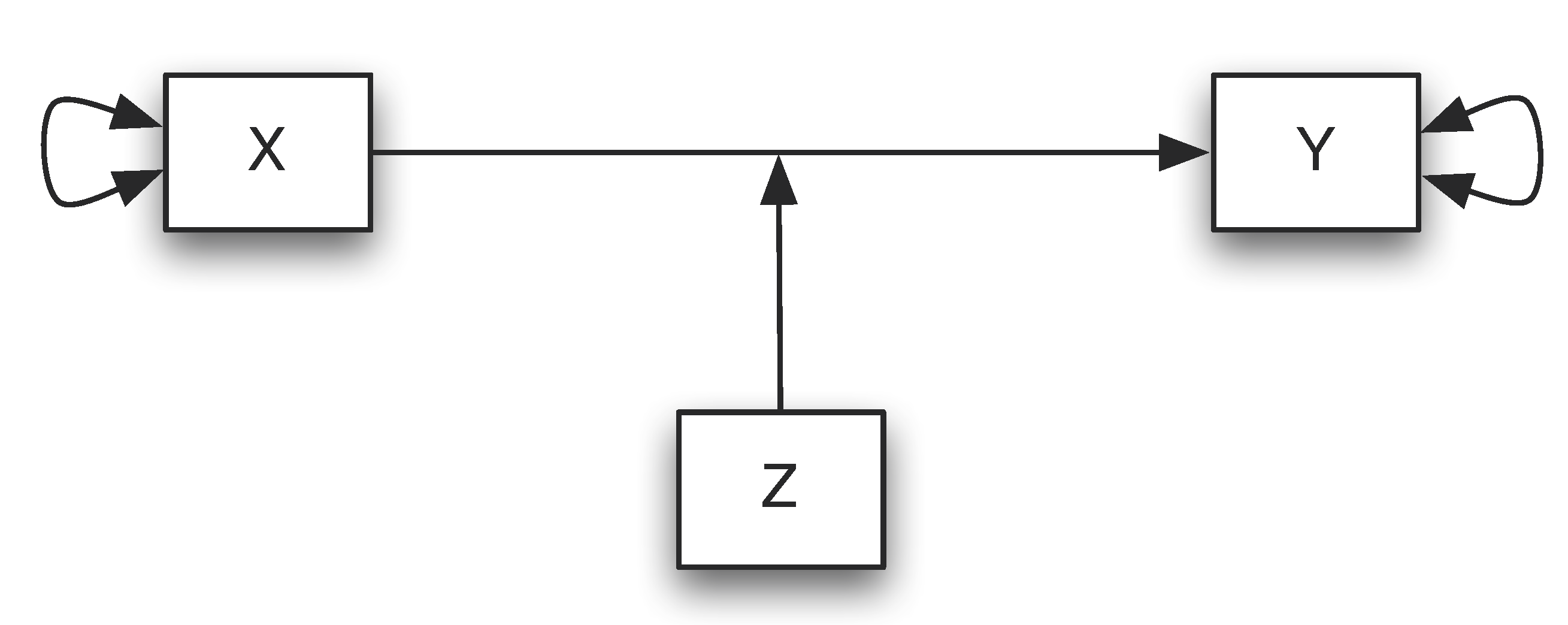 Data Analysis Methods Moderator Write Upexample Lulioasis